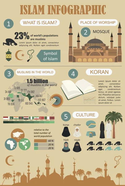 Islam infographic. Muslim culture. Stock Vector Image by ©A7880S #101320354
