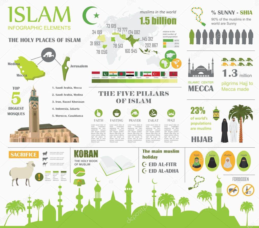 Infographic Quran