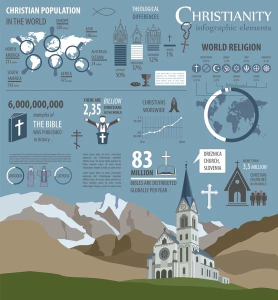 Christianity infographic. Religion graphic template — Stock Vector ...