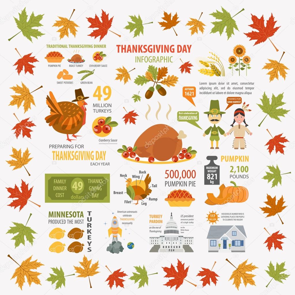 Thanksgiving day, interesting facts in infographic. Graphic temp Stock ...