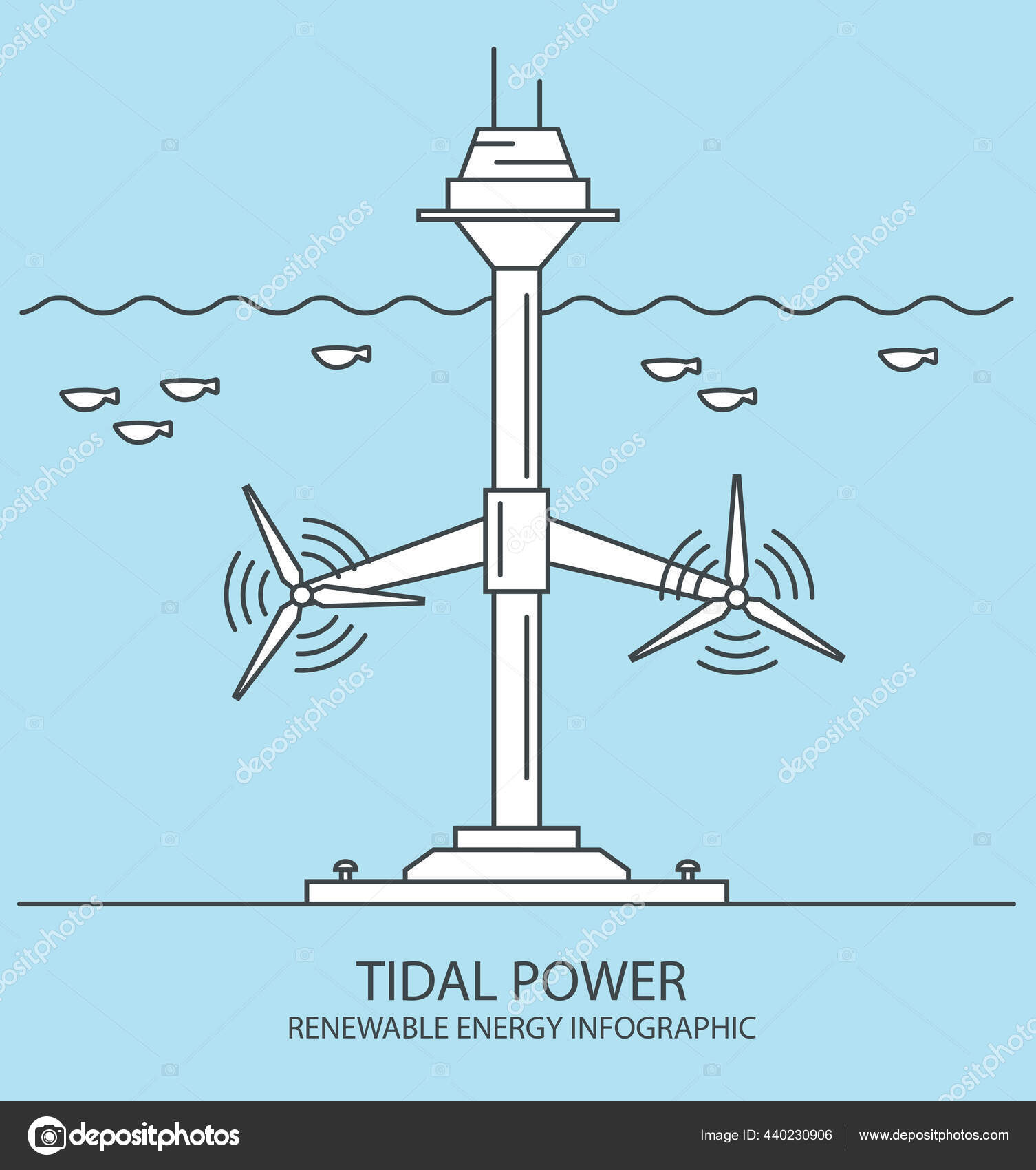 Renewable Energy Infographic Tidal Power Global Environmental Problems ...