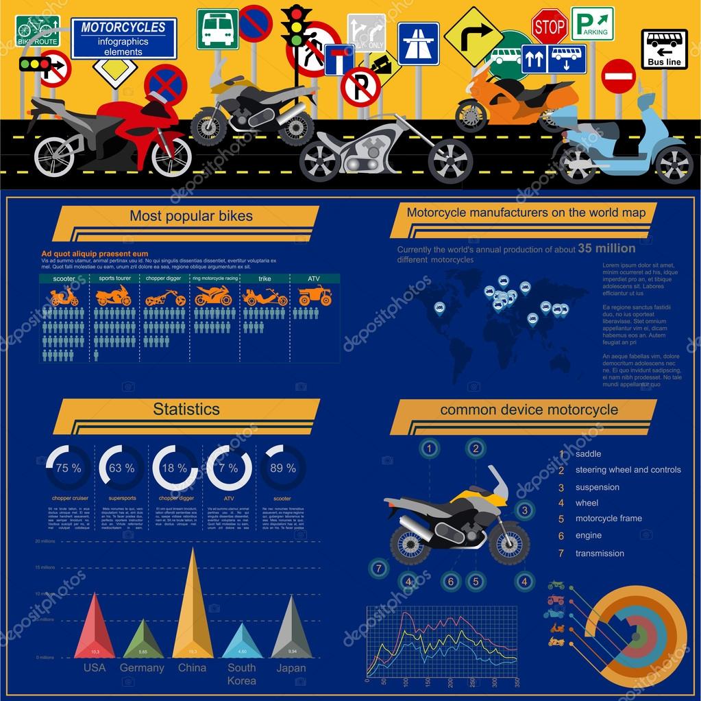 Conjunto de elementos motocicletas, infograf as de transporte 2024