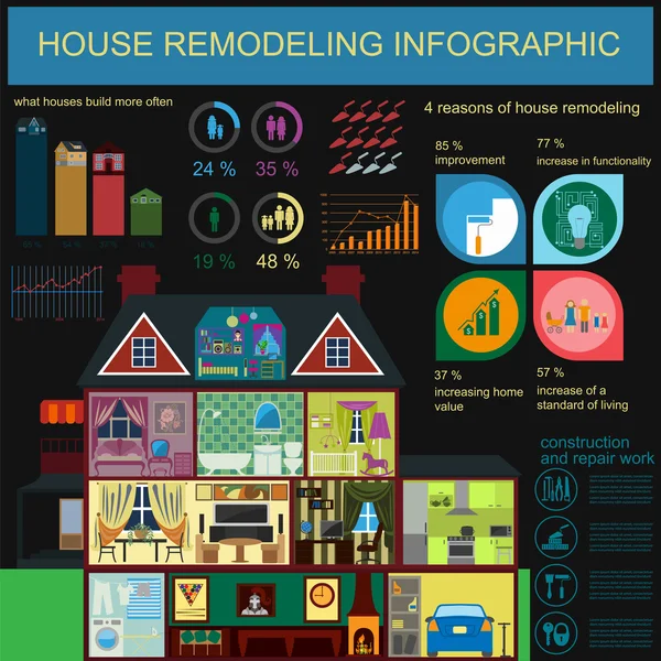 House remodeling infographic. Set interior elements for creating Stock ...