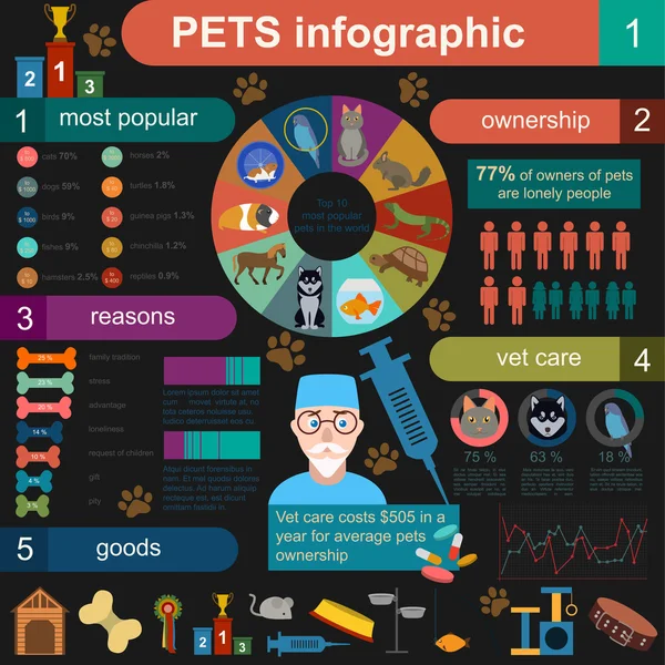 Pet infograph Vector Art Stock Images | Depositphotos
