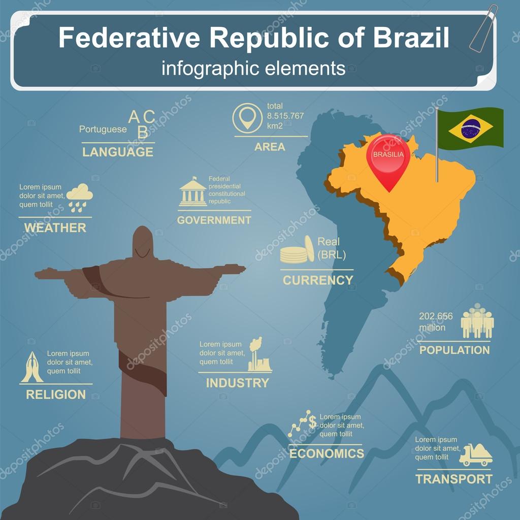 Brazil infographics, statistical data, sights Stock Illustration by ...