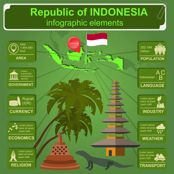 Indonesia infografías, datos estadísticos, vistas. 2024
