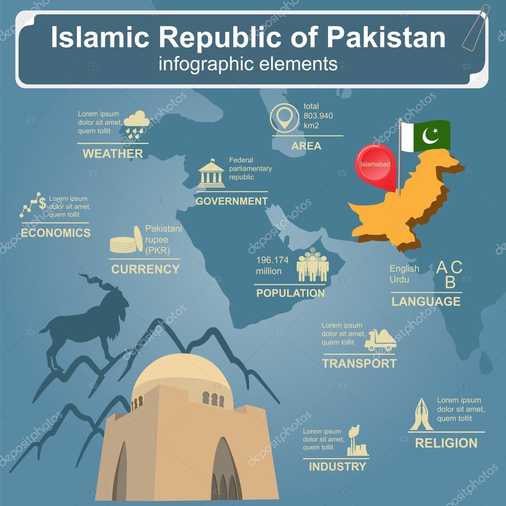 Pakistan infographics, statistical data, sights Stock Vector Image by ...