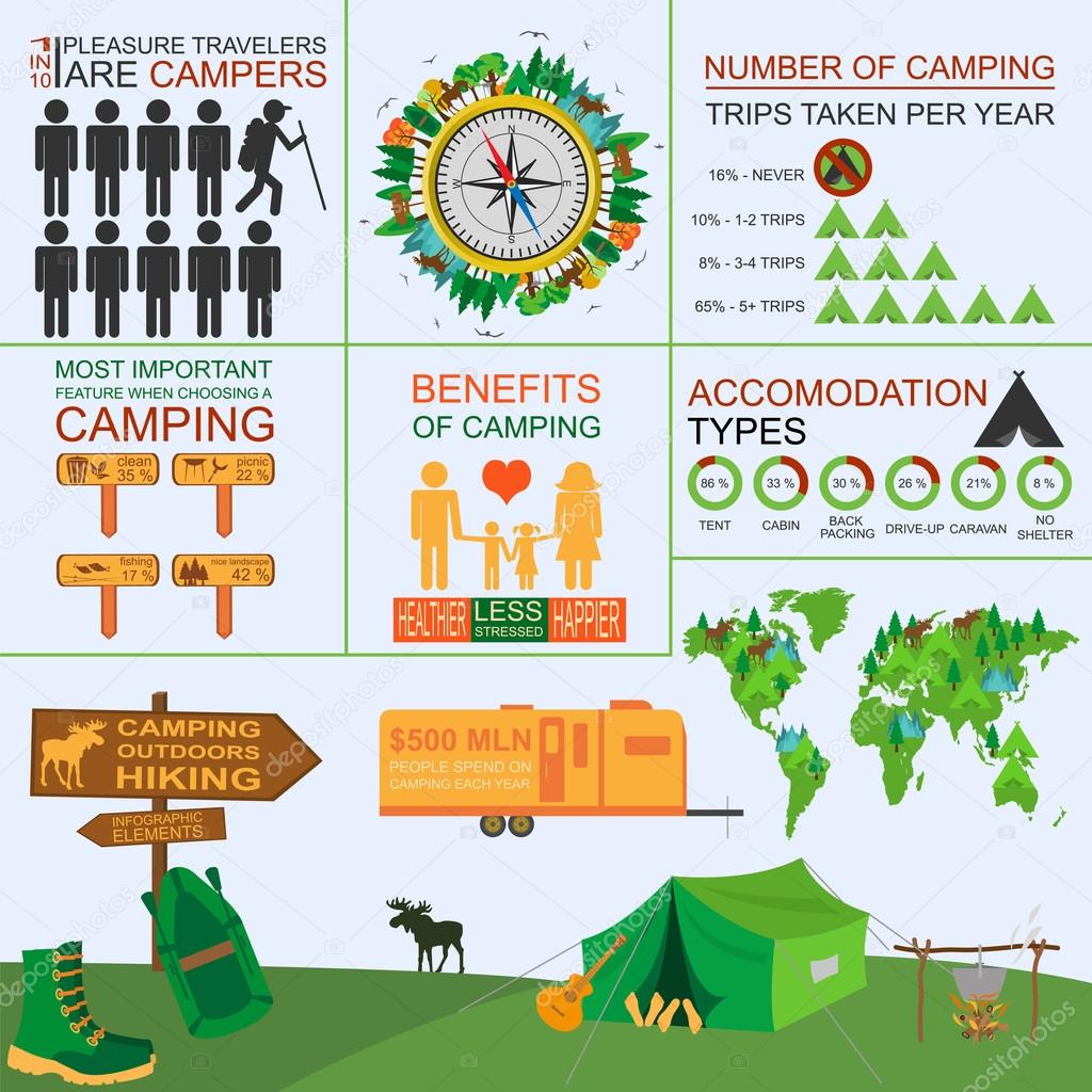 Camping outdoors hiking infographics. Set elements for creating — Stock ...