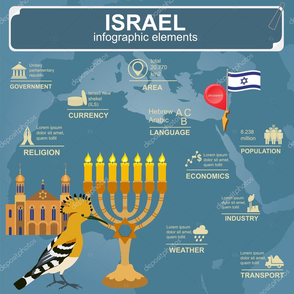 Israel infografías, datos estadísticos, vistas 2025