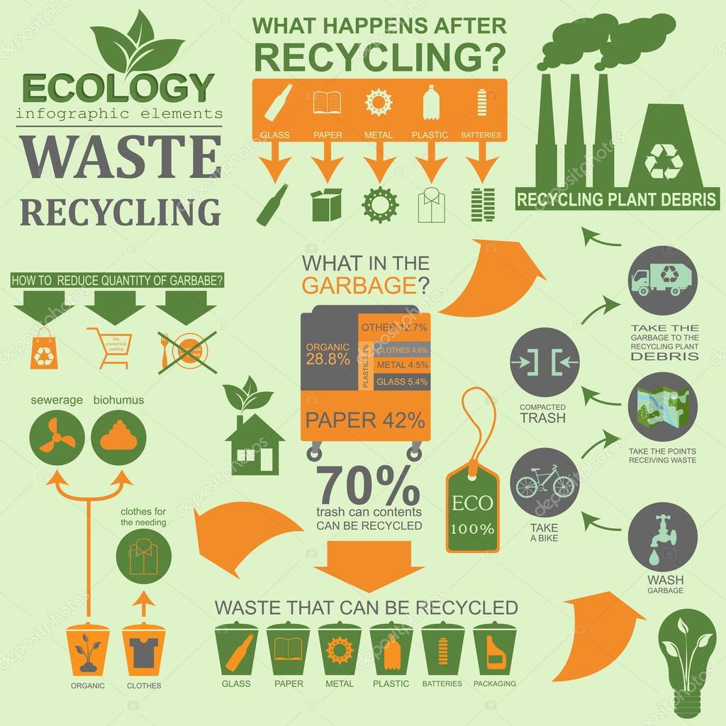 Environment, ecology infographic elements. Environmental risks, — Stock ...