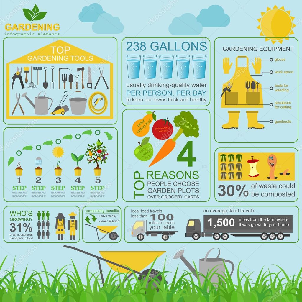 Garden work infographic elements. Working tools set Stock Vector Image ...