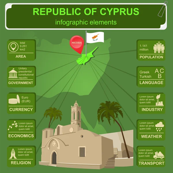 Cyprus infographics Vector Art Stock Images | Depositphotos