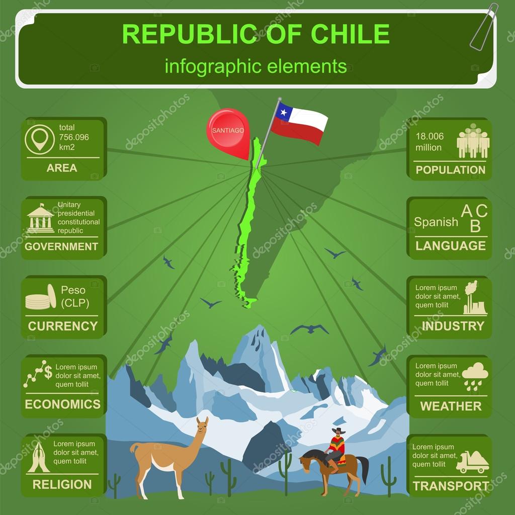 infografías de chile, datos estadísticos, vistas 2024