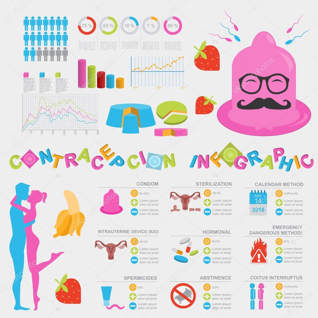 Contraception methods graphic template. Birth control. Condoms k Stock ...