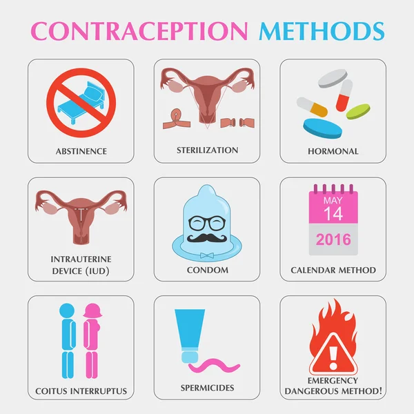Contraception methods icon set. Birth control. Constructor for c ...
