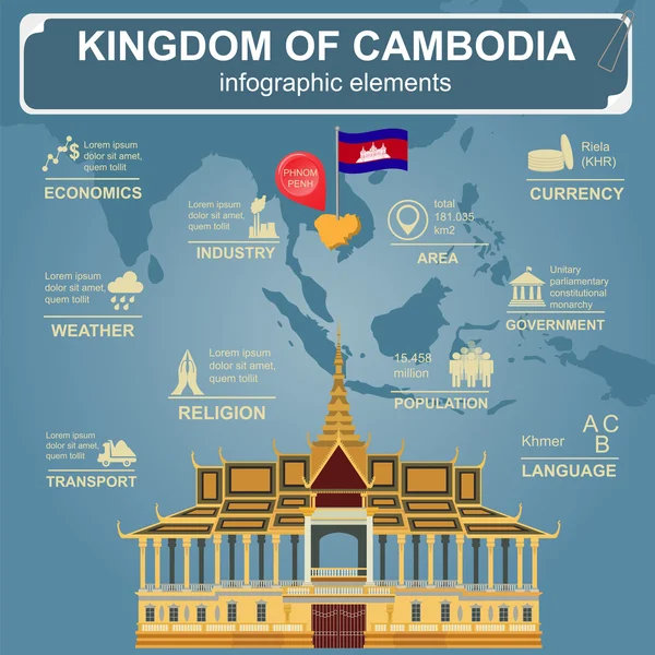 Cambodia infographic Vector Art Stock Images | Depositphotos