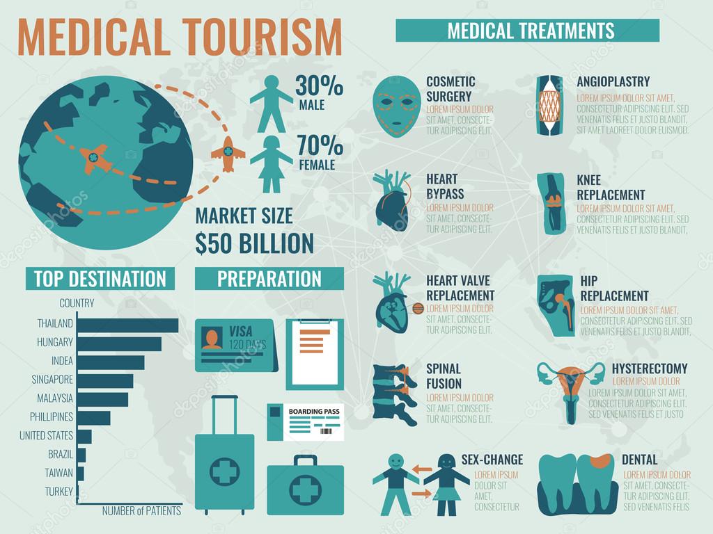 Medical Tourism Stock Vector Image by ©nongpimmy #77121107