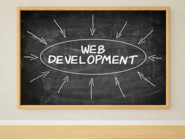 Web development background Stock Photos, Royalty Free Web development ...