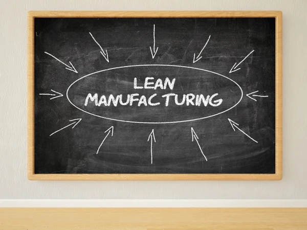 Lean manufacturing tutorial Stock Photos, Royalty Free Lean ...