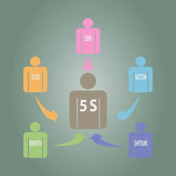 98 5s kaizen Vector Images | Depositphotos