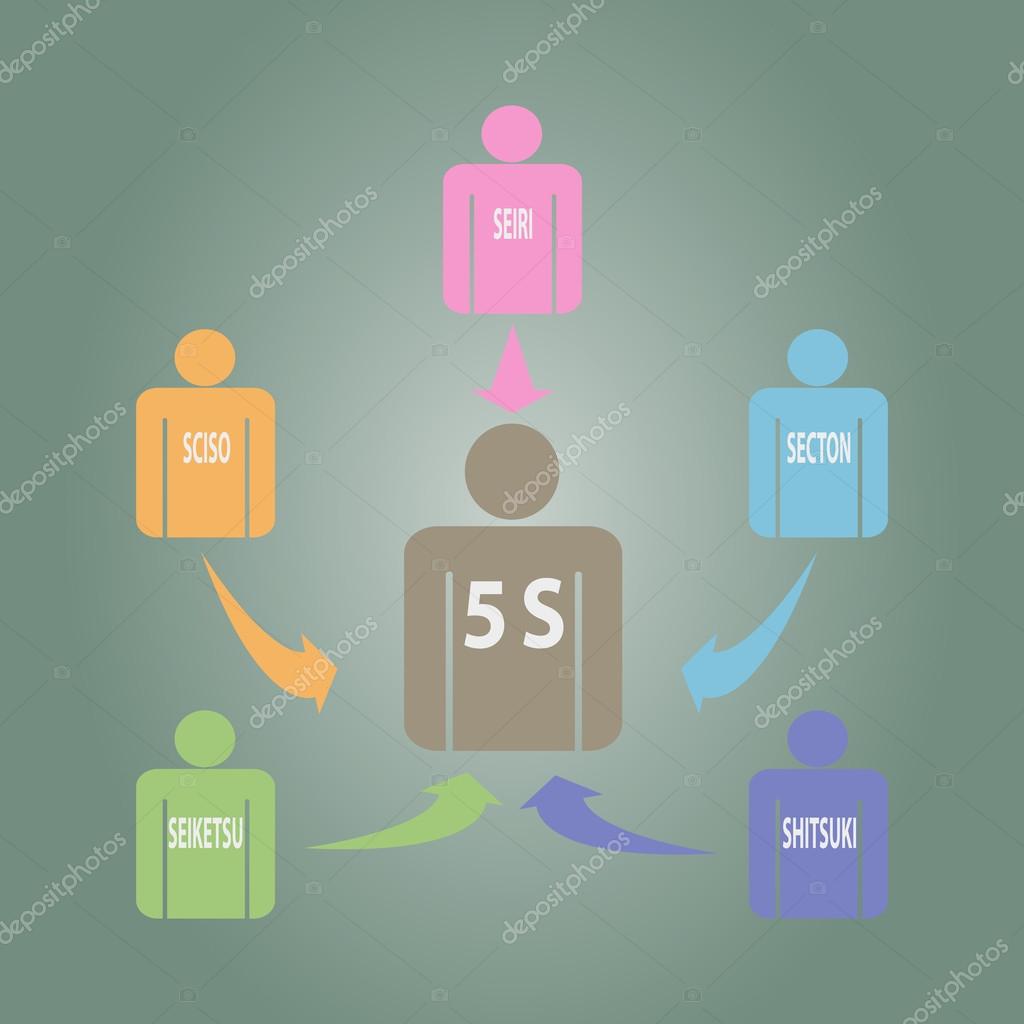 5S Kaizen circle Japanese words — Stock Vector © stoonn #52267295