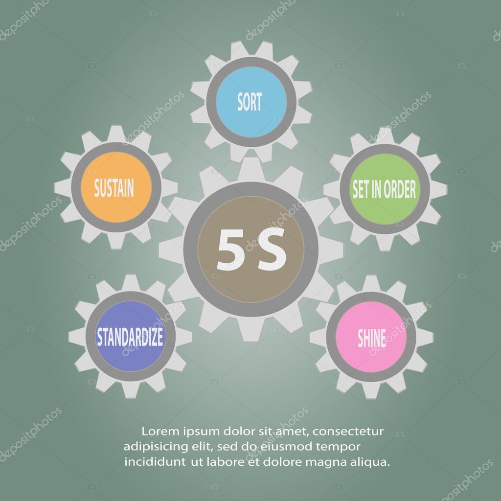Gear of 5S Kaizen circle English words — Stock Vector © stoonn #52501641