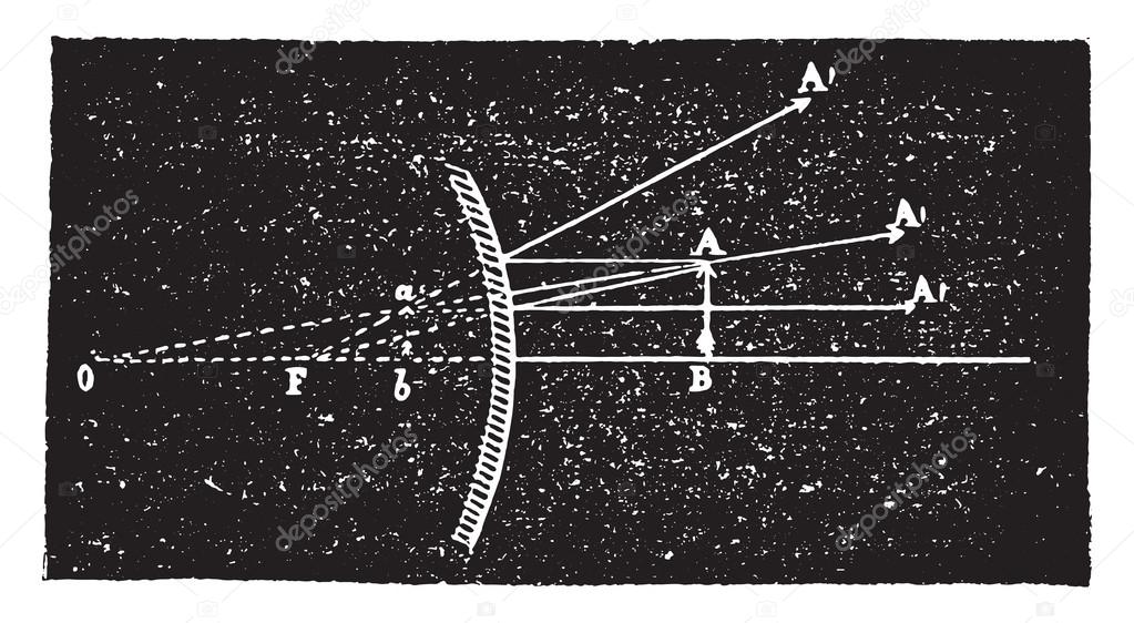 Formation of virtual images in convex mirrors, vintage engraving Stock ...