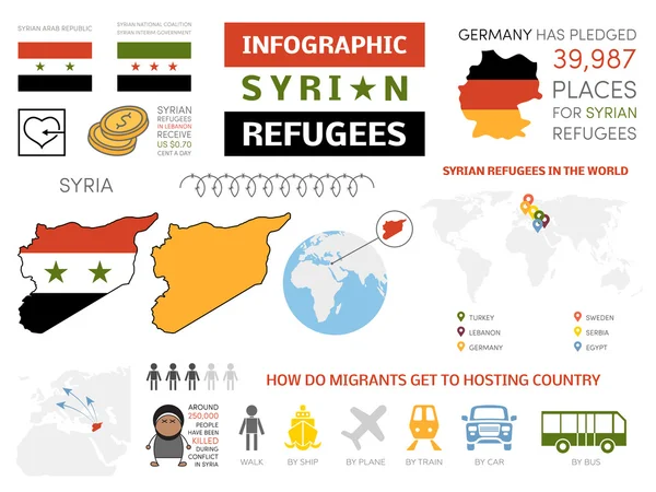 Global migration infographic — Stock Vector © marina_ua #81682882 Global migration infographic — Stock Vector © marina_ua #81682882