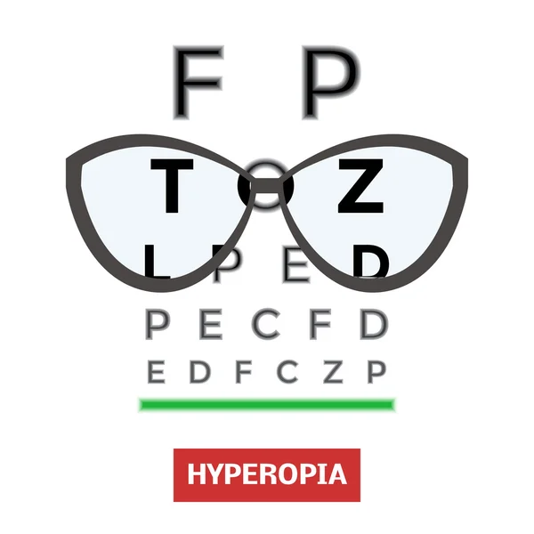 Eye Chart Stock Vector Image by ©cookamoto #23165002