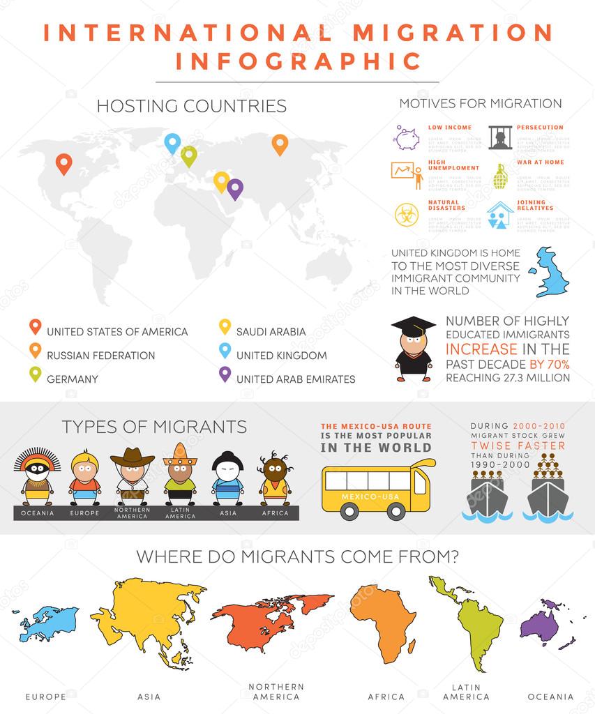 International migration infographic — Stock Vector © marina_ua #81682896