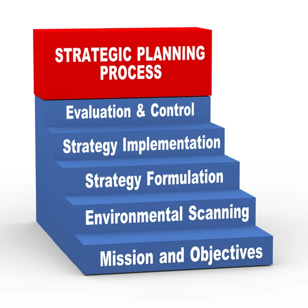 Strategic planning process Stock Photos, Royalty Free Strategic ...