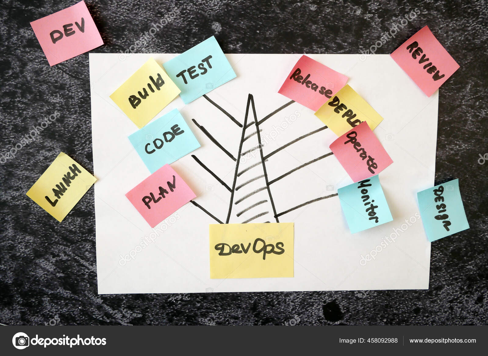 Software Scrum Agile Tree Board Paper Task Closeup — Stock Photo © LessLemon #458092988