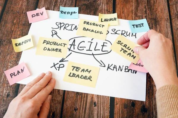 Software Scrum Agile Paper Task Agile Software Development Methodologies Concept Stock Photo by ...