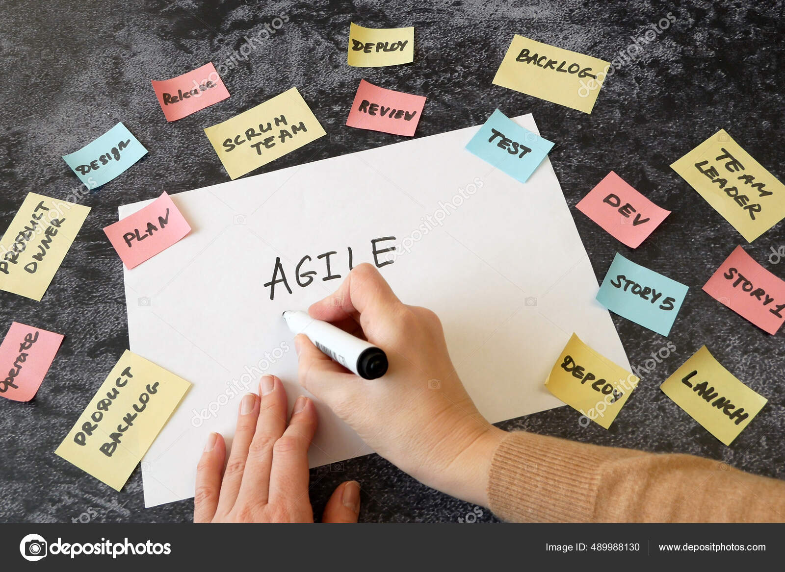 Software Scrum Agile Paper Task Agile Software Development Methodologies Concept Stock Photo by ...