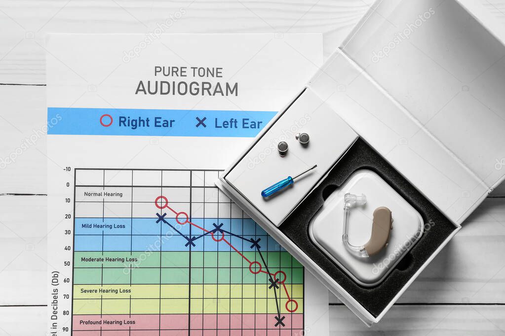 Caja con audífono y audiograma sobre fondo blanco de madera 2024