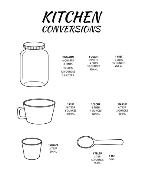 28 Metric conversion table Vector Images | Depositphotos