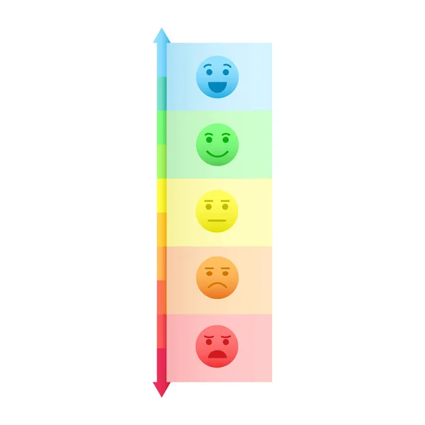 Mood scale Stock Photos, Royalty Free Mood scale Images | Depositphotos