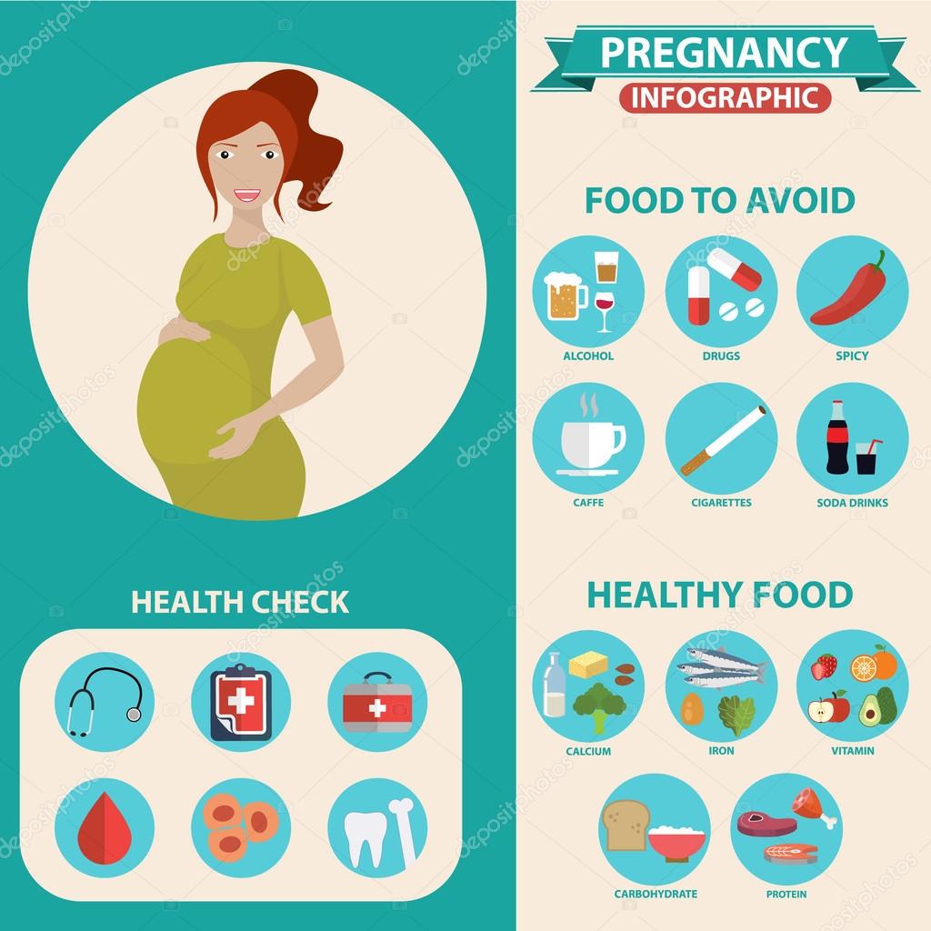 Pregnancy And Birth Infographics Stock Vector Image By ©royalty 115200882