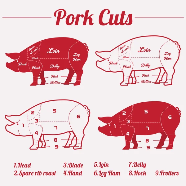 Pig Meat Cuts