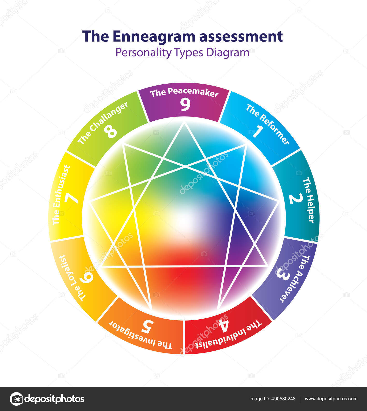 Enneagram Personality Types Diagram Types Personalities Vector ...