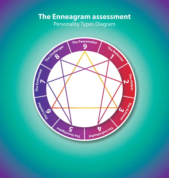 Enneagram Personality Types Diagram Types Personalities Vector ...