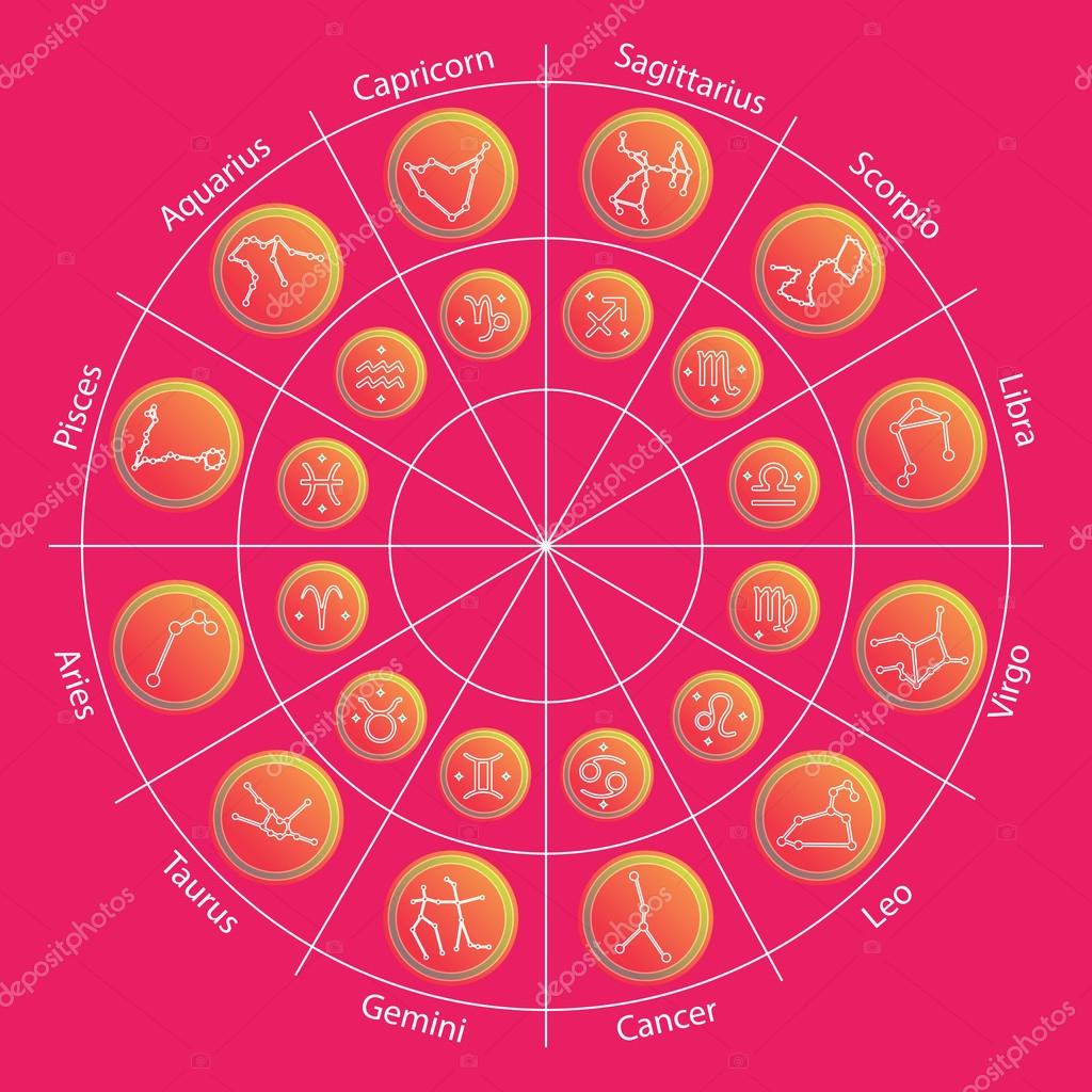Signos Del Zodíaco Y Constelaciones En Círculo En Estilo Plano