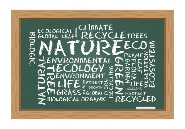 Nature word cloud Stock Vector by ©simo988 6045821