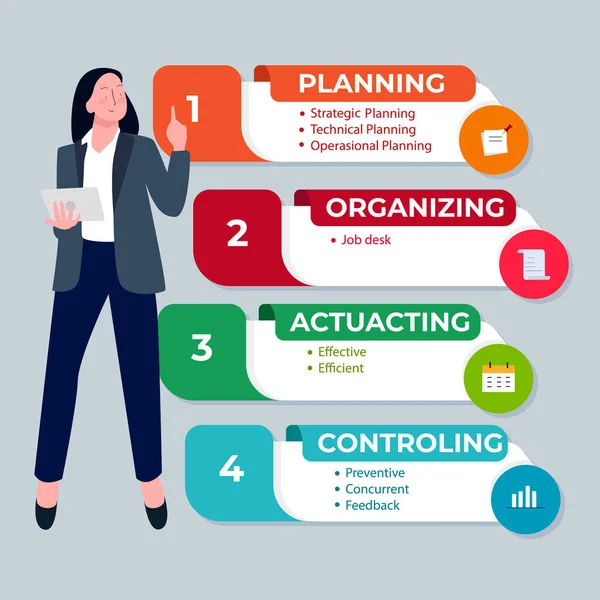 POAC acrónimo planificación de la organización de la actuación de ...