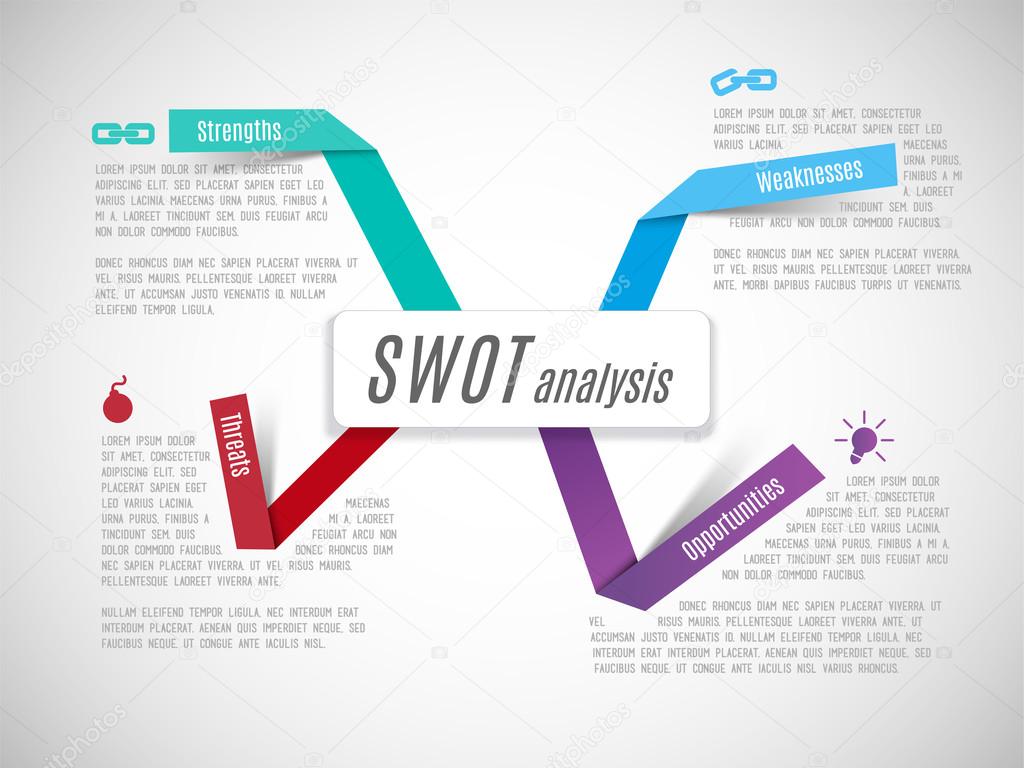 SWOT - (Strengths Weaknesses Opportunities Threats) business str ...