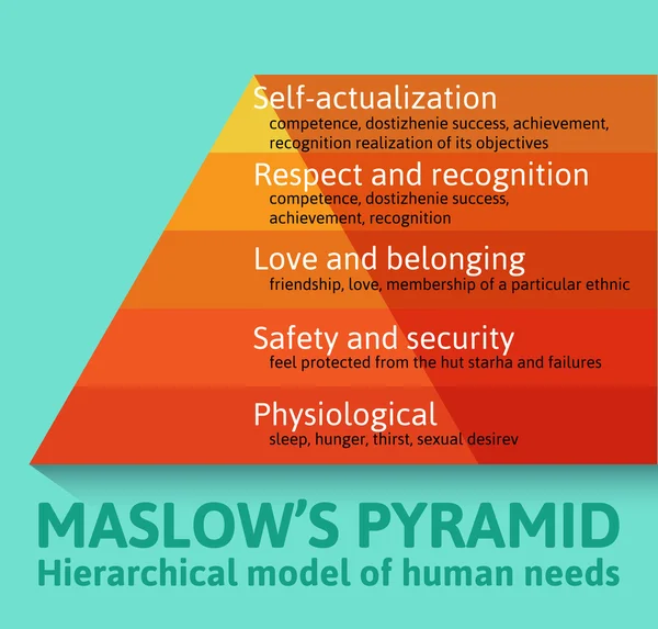 Maslow pyramid Stock Vectors, Royalty Free Maslow pyramid Illustrations ...