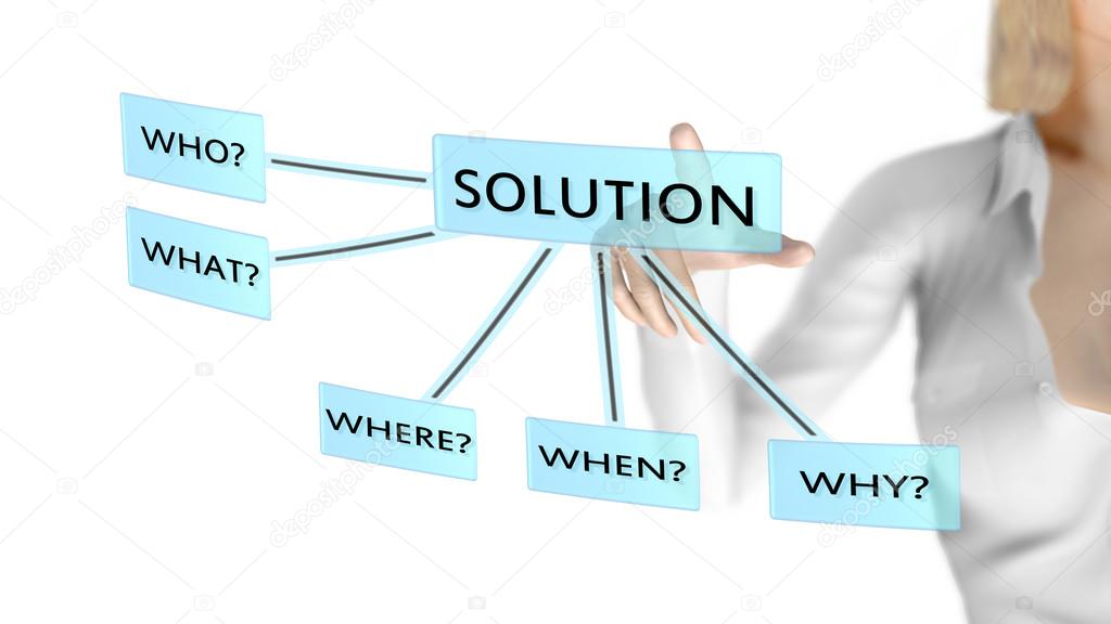 Soluci n a las preguntas de qui n y d nde cu ndo por qu o 5 W 2024