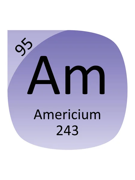 Americium Atomic Mass