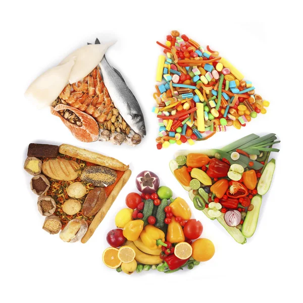 Pictures : balanced diet foods | Food for a balanced diet in the form ...