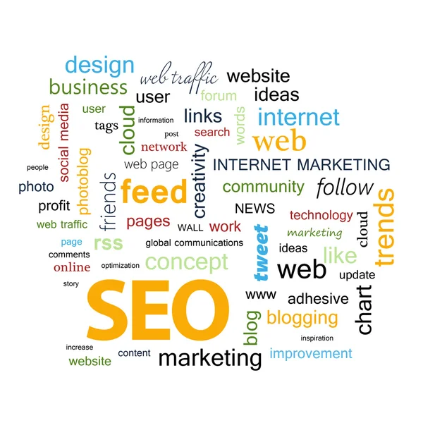 Word cloud marketing efficiency Stock Photos, Royalty Free Word cloud ...